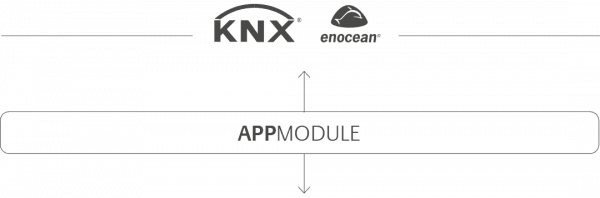 APPMODULE - KNX IoT with Alexa, SONOS, Philips & more