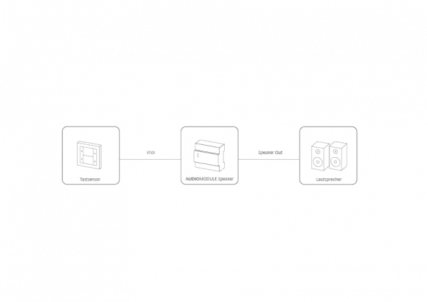 AUDIOMODULE - Multiroom Audio KNX - BAB TECHNOLOGIE GmbH