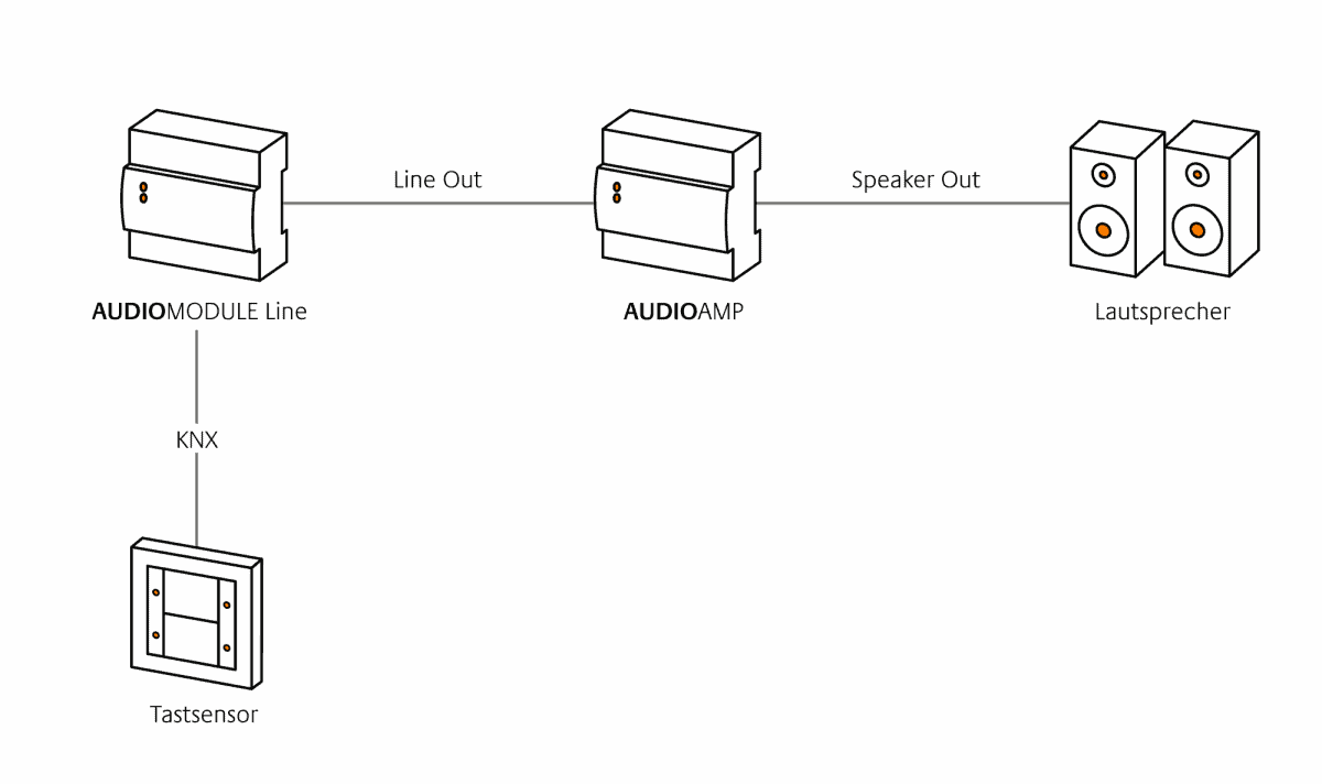 AUDIOMODULE - Multiroom Audio KNX - BAB-TECHNOLOGIE