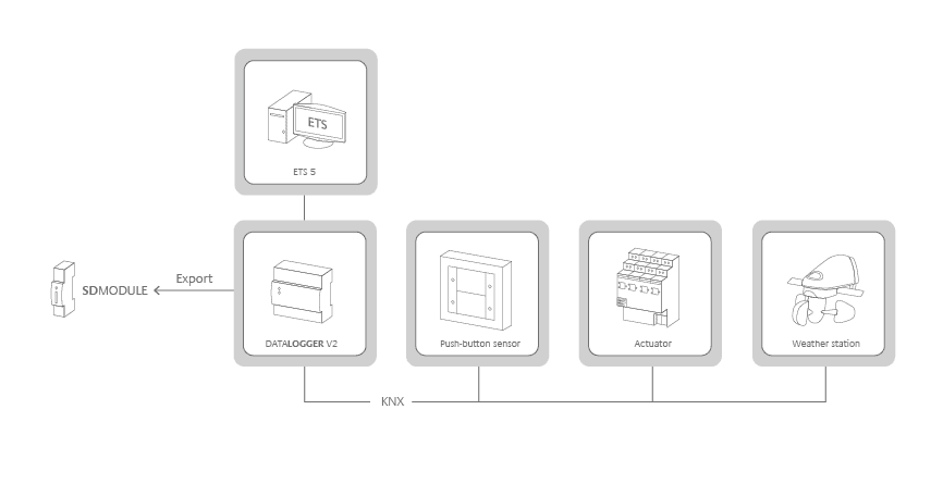 DATALOGGER V2 - BAB TECHNOLOGIE GmbH