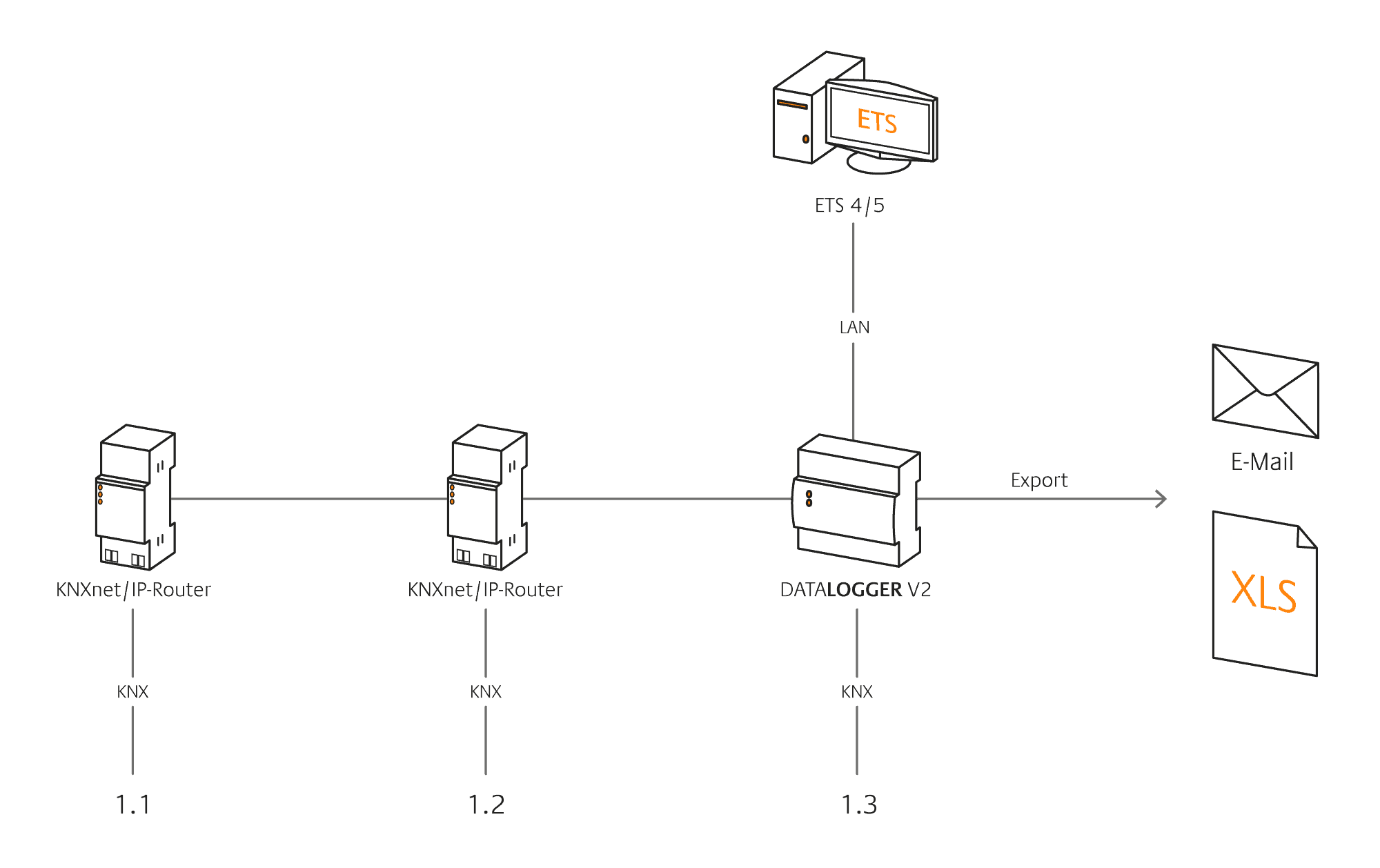 DATALOGGER V2 - BAB TECHNOLOGIE GmbH