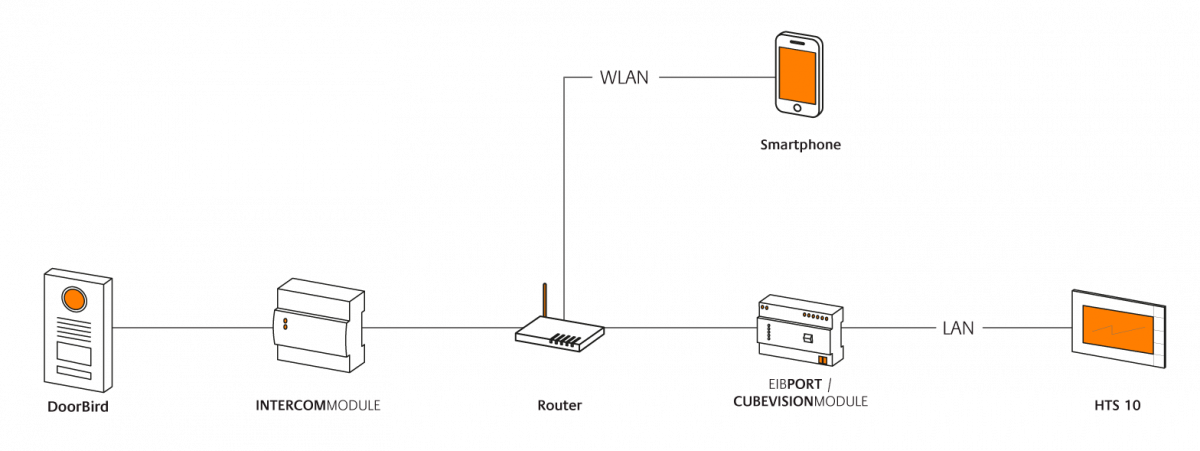 INTERCOMMODULE - INTERCOM KNX - BAB TECHNOLOGIE GmbH