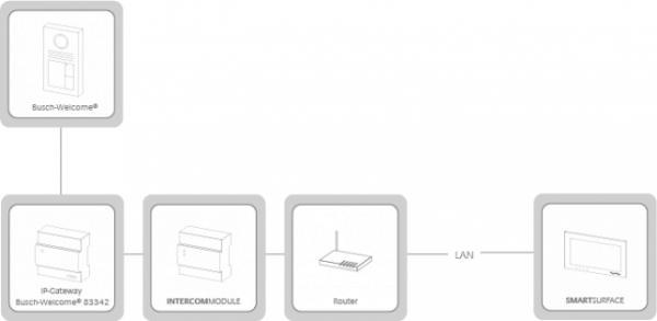 INTERCOMMODULE - INTERCOM KNX - BAB TECHNOLOGIE GmbH